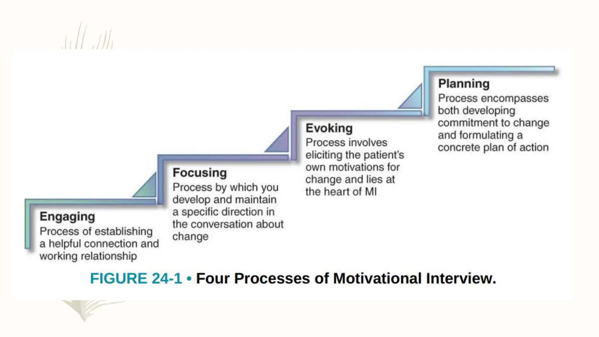 PATIENT MOTIVATION AND EDUCATION IN PERIODONTAL THERAPY.pptx