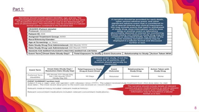 Patient narrative preparation by barka binmazi | PPTX
