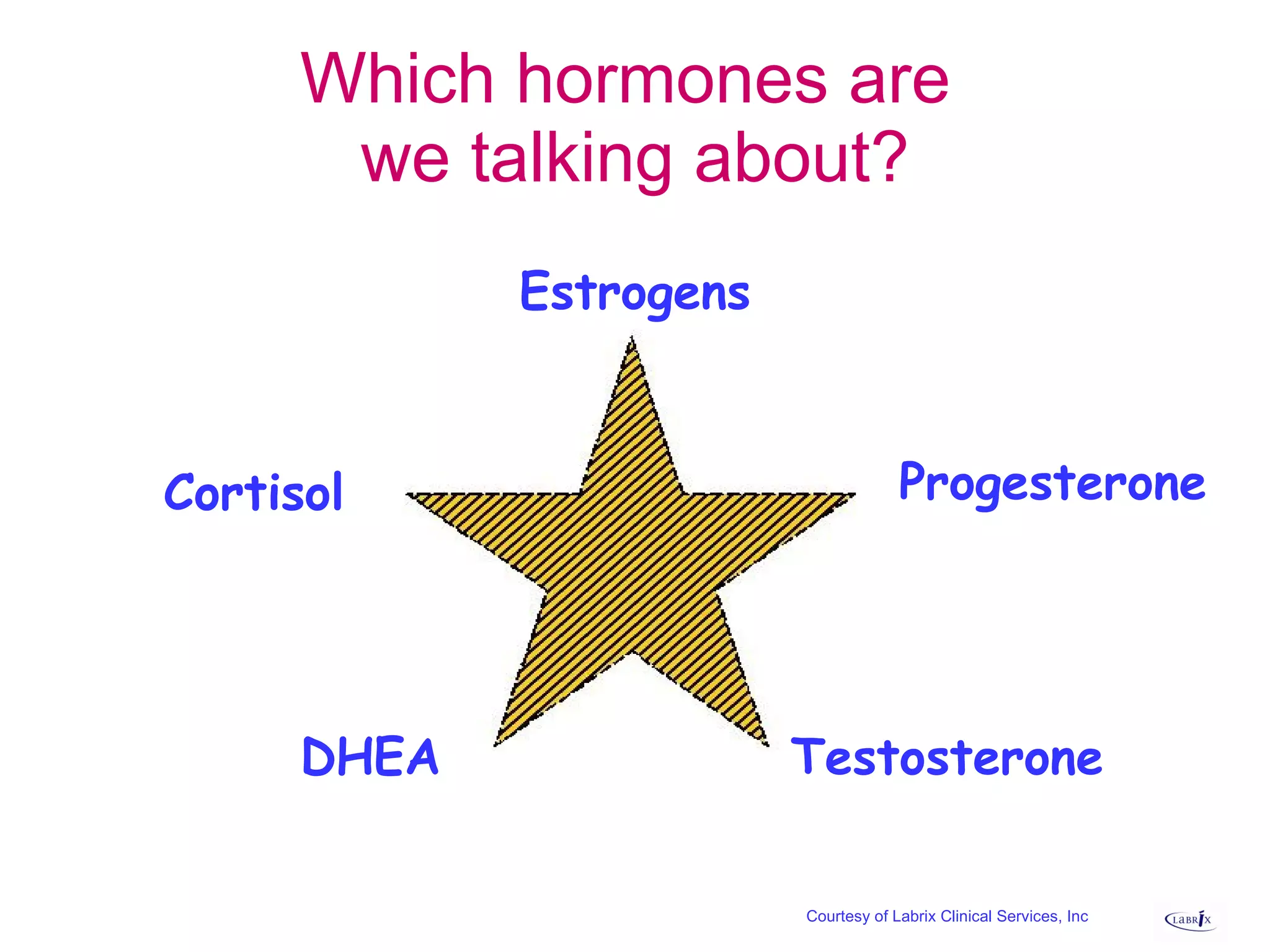 Bioidentical Hormones For Every Woman | PPT