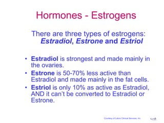 Bioidentical Hormones For Every Woman | PPT