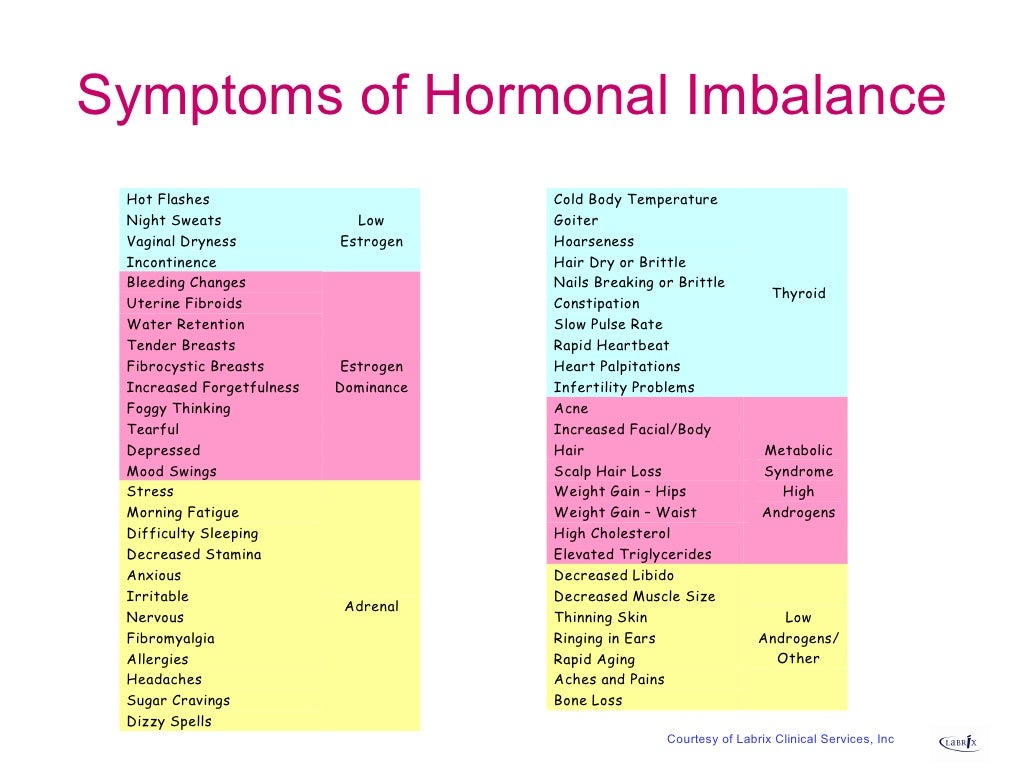 Bioidentical Hormones For Every Woman