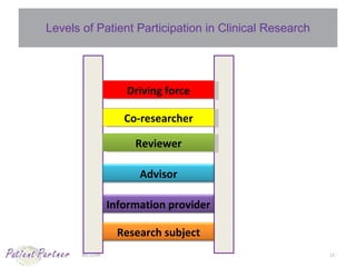 Patient Partner | PPT