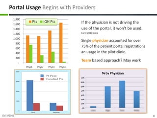 Patient portal experience personal version | PPT