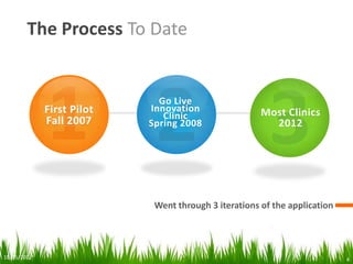 Patient portal experience personal version | PPT