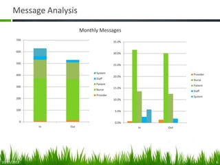 Patient portal experience personal version | PPT
