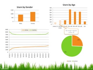 Patient portal experience personal version | PPT