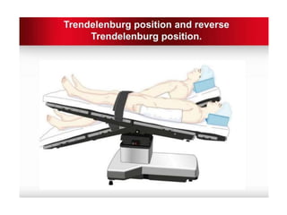 Patient positioning and associated risk | PPTX
