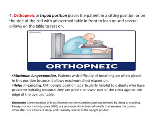 Orthopneic Position
