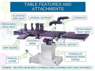 Patient positioning in surgery and orthopaedics .ppt