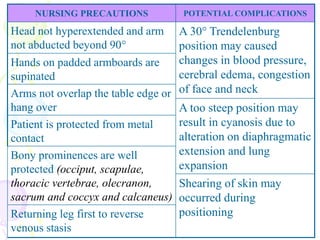 Patient positioning in surgery and orthopaedics .ppt