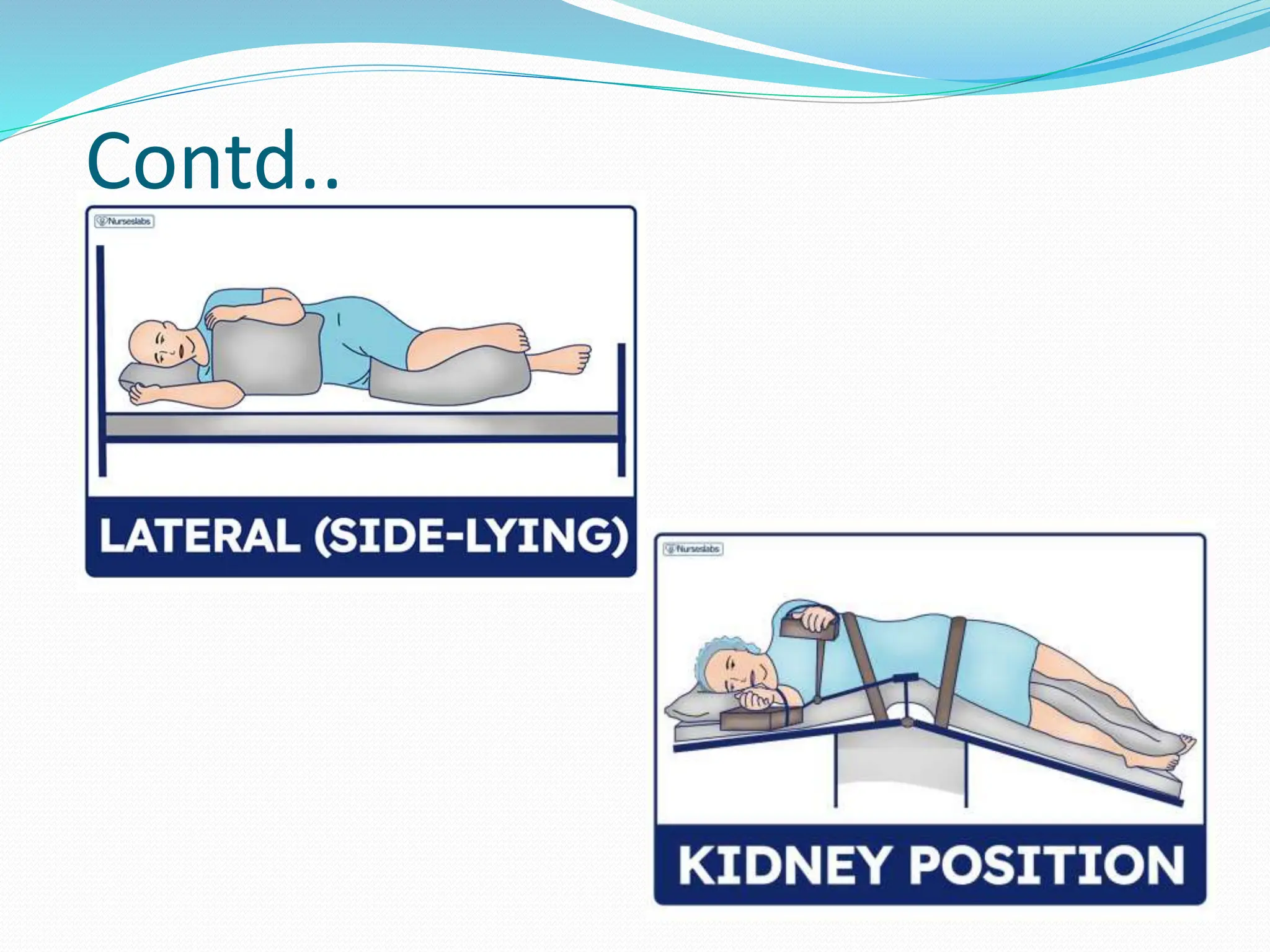 Patient Positionin OT & AT Class a detailed description | PPT