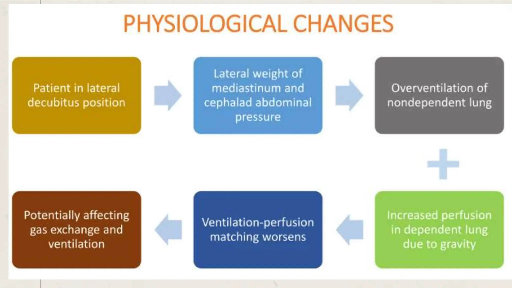 Patient Positioning - Anesthesia, position | PPTX