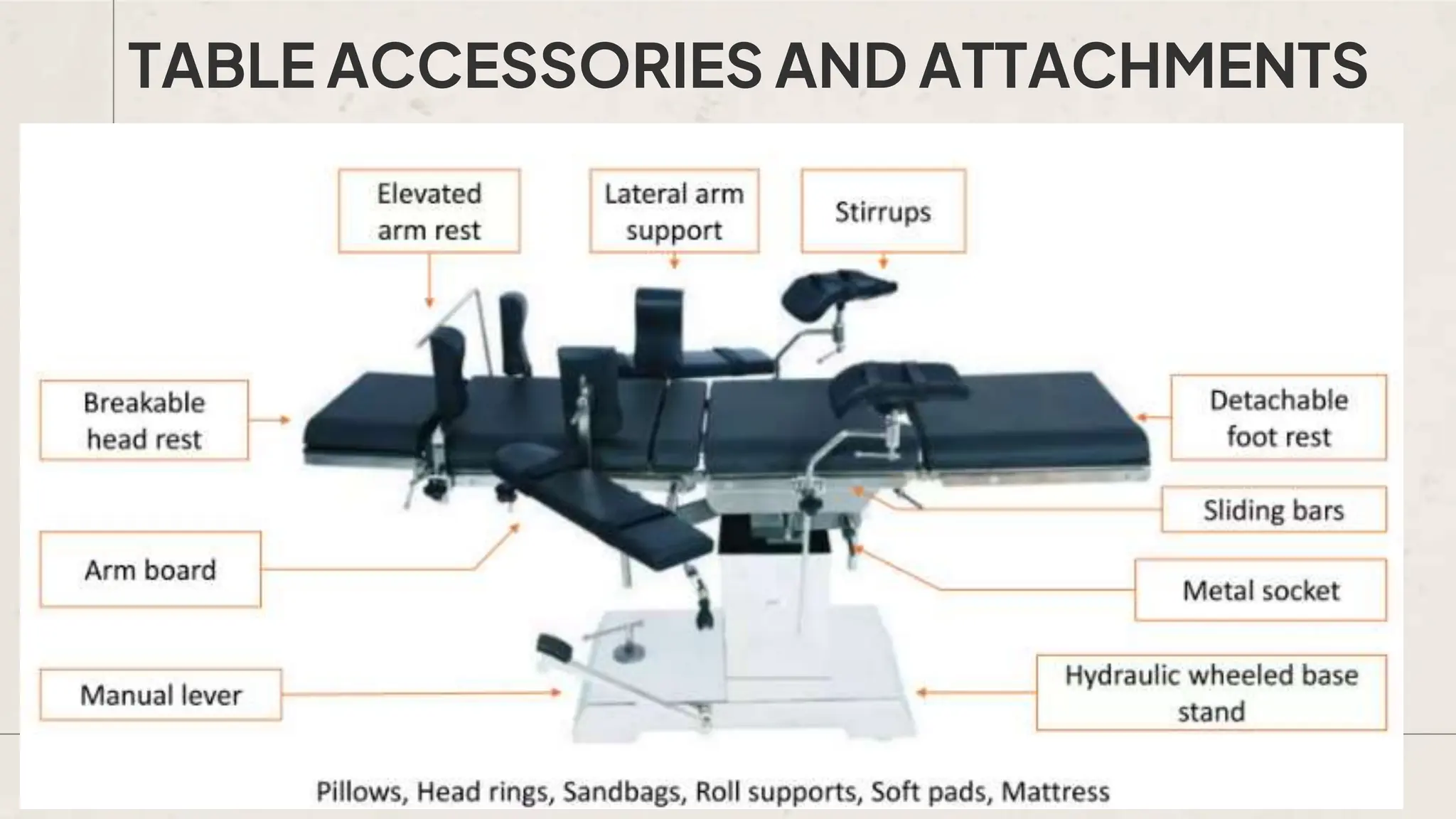Patient Positioning - Anesthesia, position | PPTX