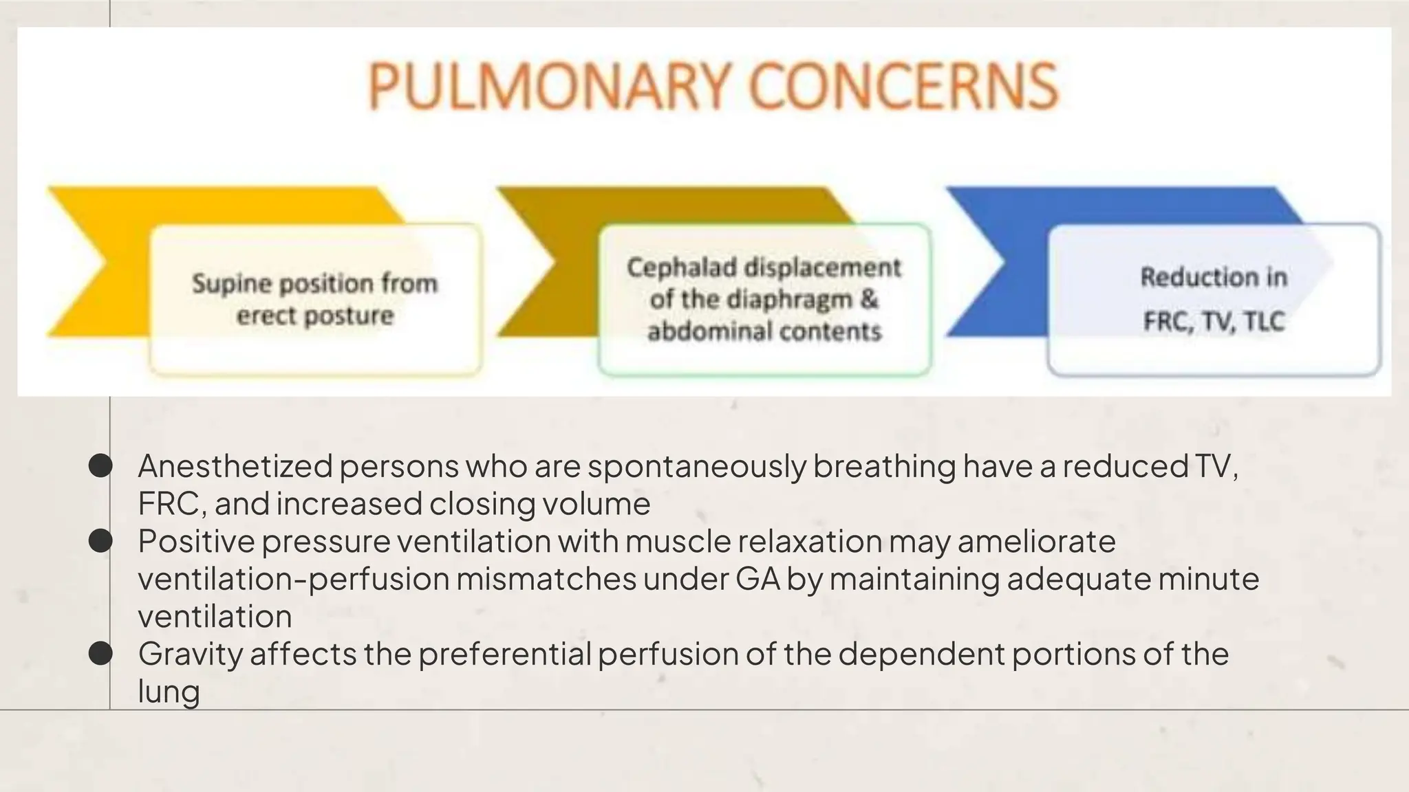 Patient Positioning - Anesthesia, position | PPTX