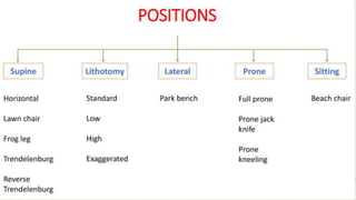 Patient Positioning - Anesthesia, position | PPTX