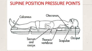 Patient Positioning - Anesthesia, position | PPTX