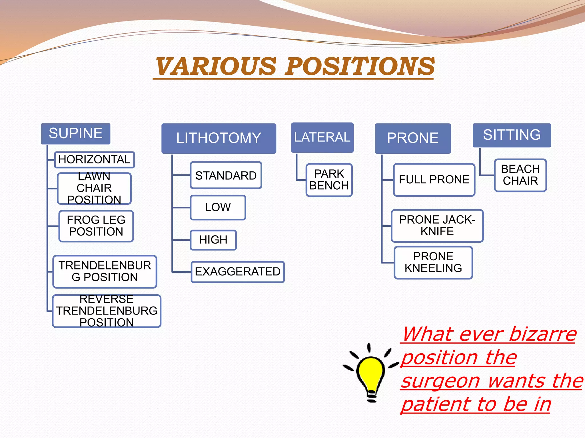 Patient positioning and anaesthetic consideration | PPTX