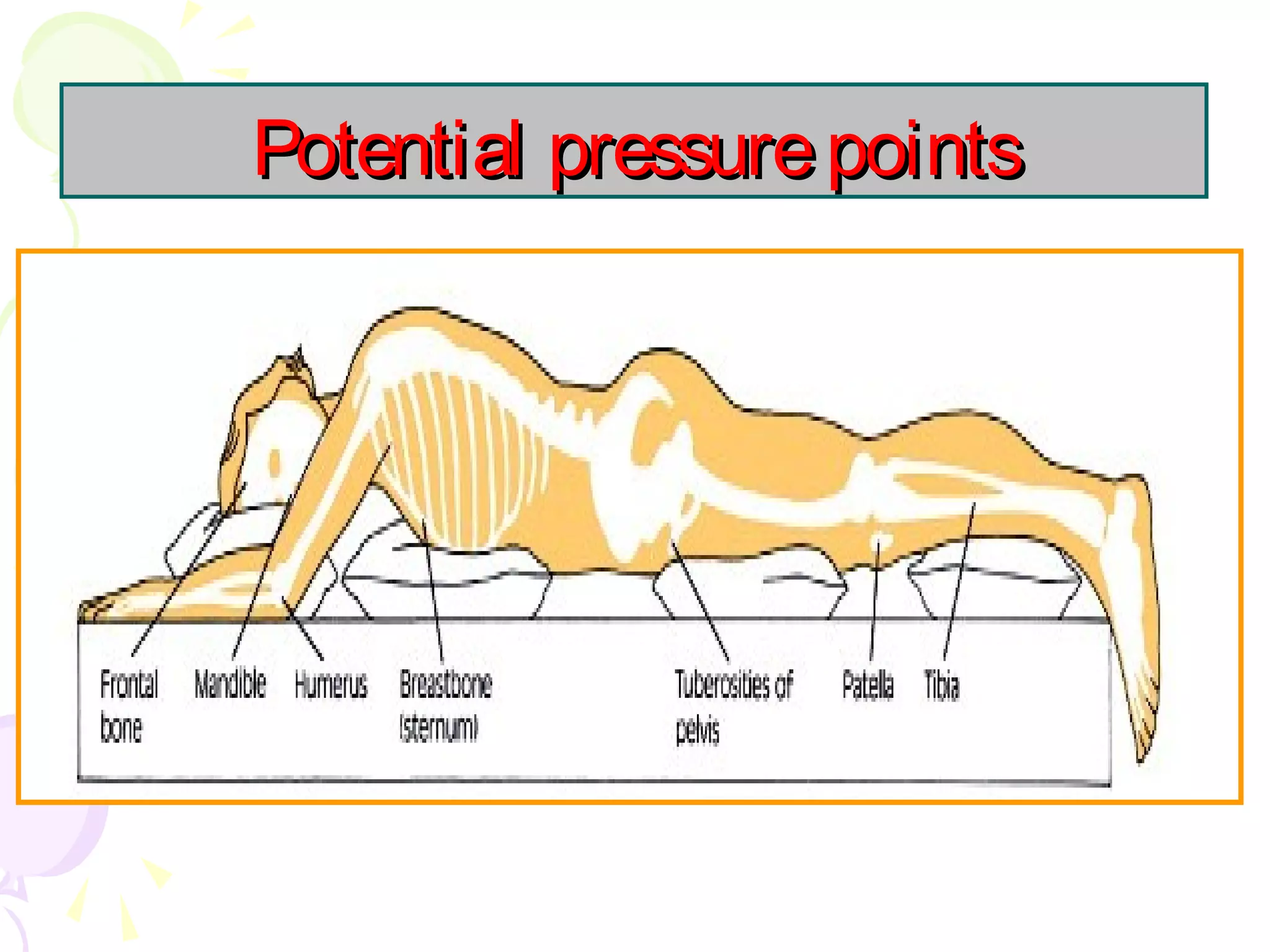 Patient positioning in operating theatre -gihs | PPT