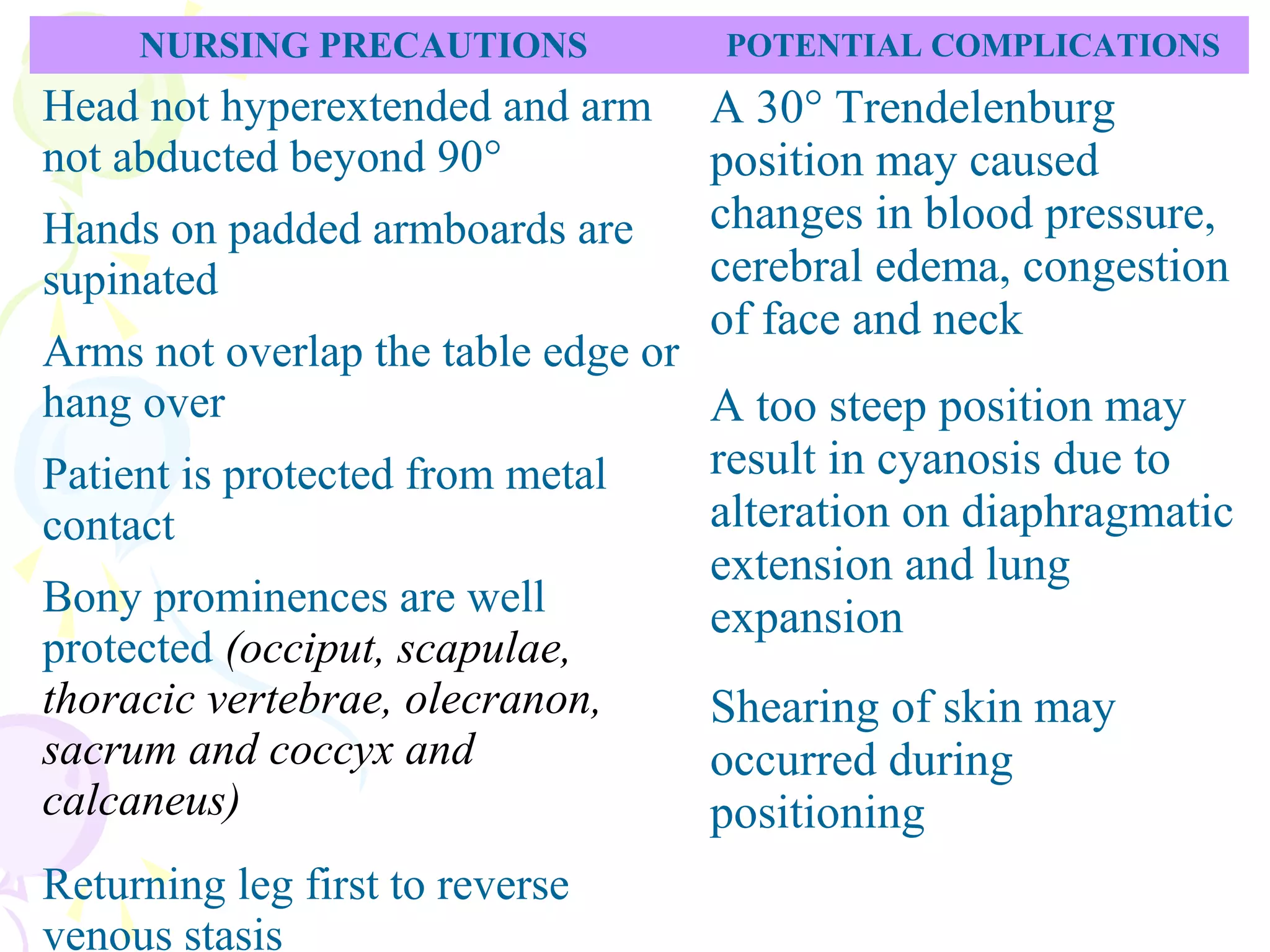 Patient positioning in operating theatre -gihs | PPT