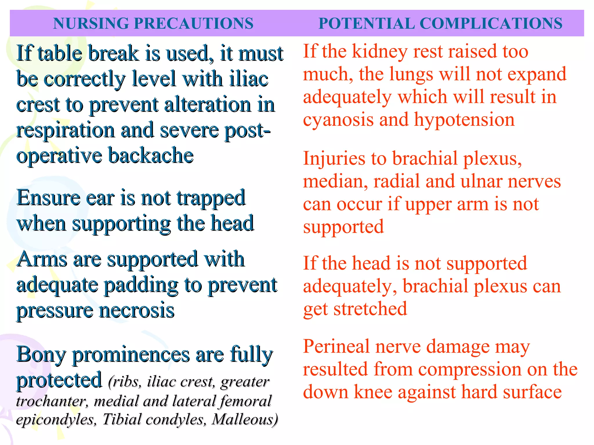 Patient positioning in operating theatre -gihs | PPT