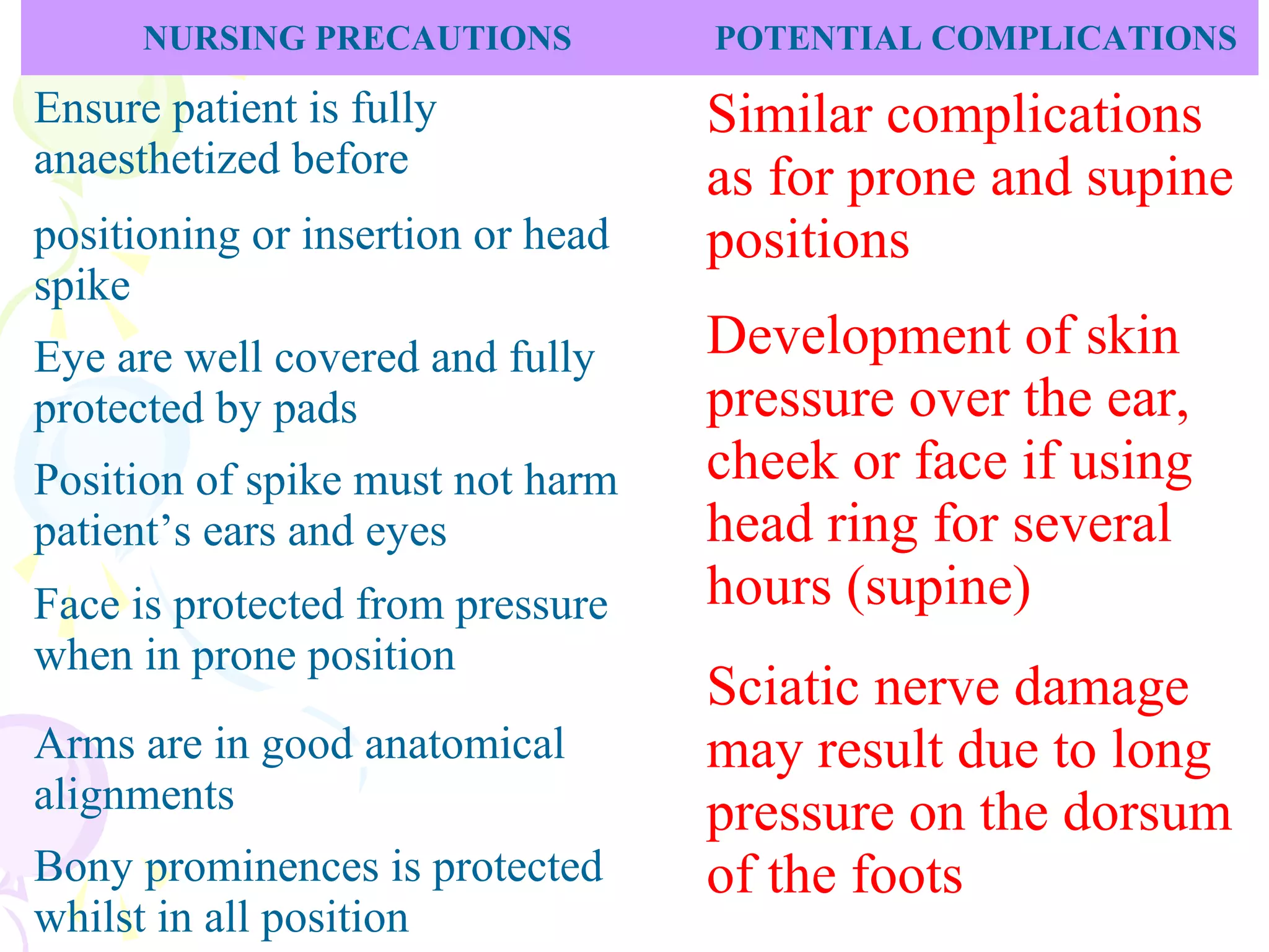 Patient positioning in operating theatre -gihs | PPT