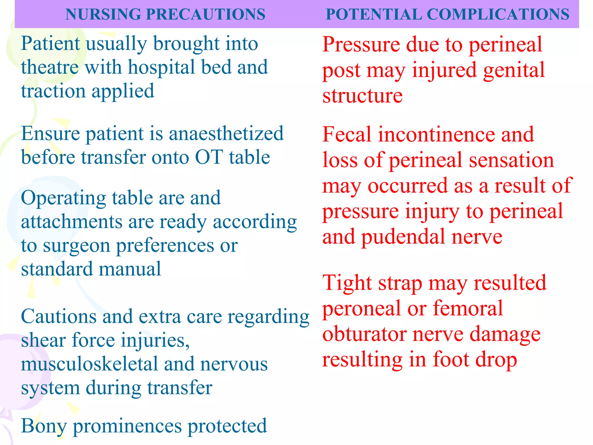 Patient positioning in operating theatre -gihs | PPT