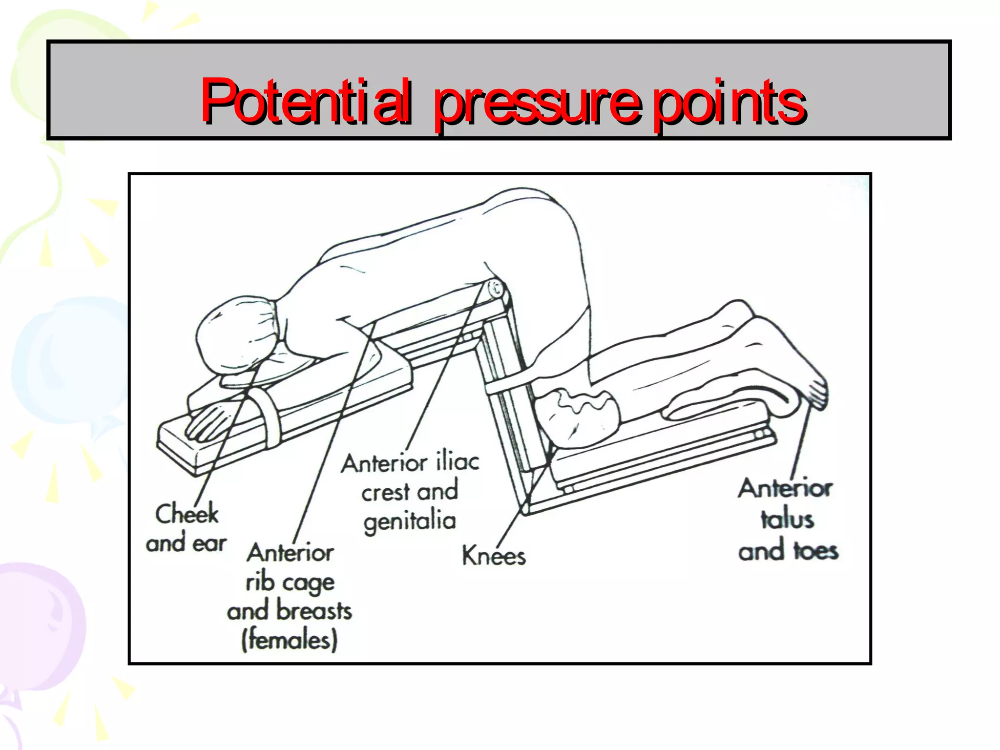 Patient positioning in operating theatre -gihs | PPT
