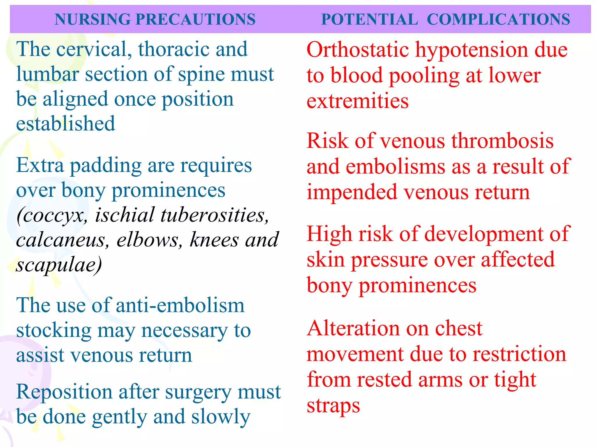 Patient positioning in operating theatre -gihs | PPT