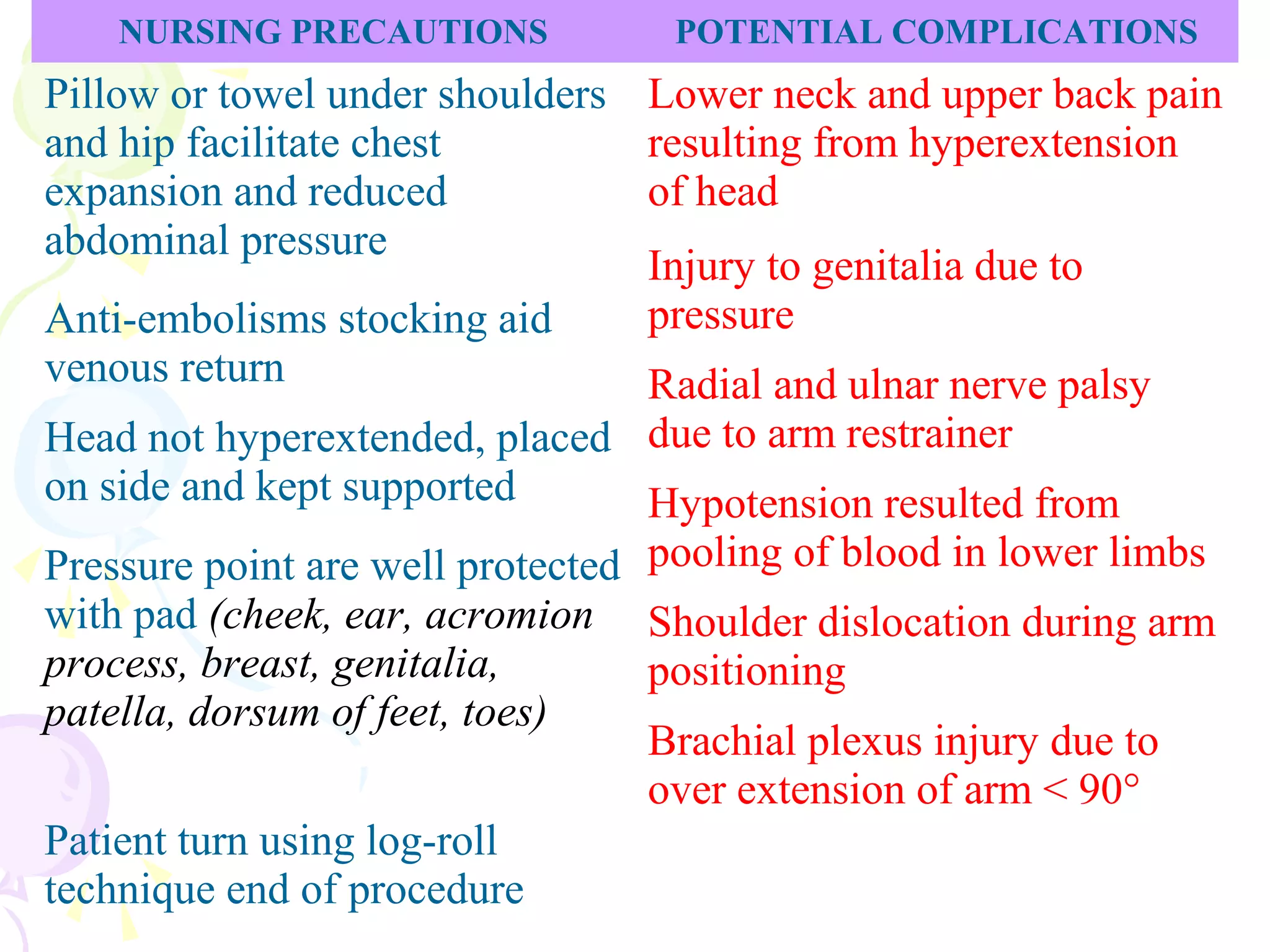 Patient positioning in operating theatre -gihs | PPT