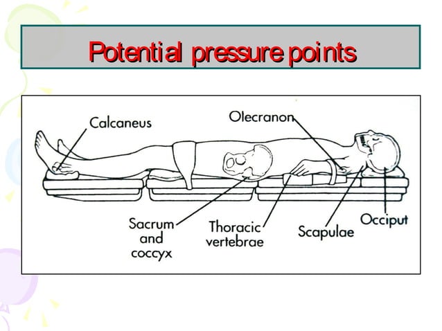 Patient positioning in operating theatre -gihs | PPT