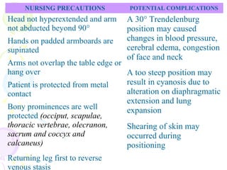Patient positioning in operating theatre -gihs | PPT