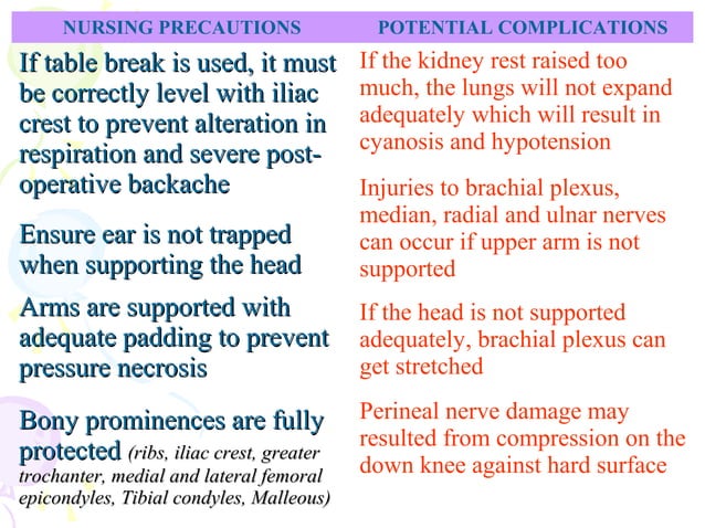 Patient positioning in operating theatre -gihs | PPT