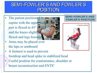 Patient positioning in operating theatre -gihs | PPT