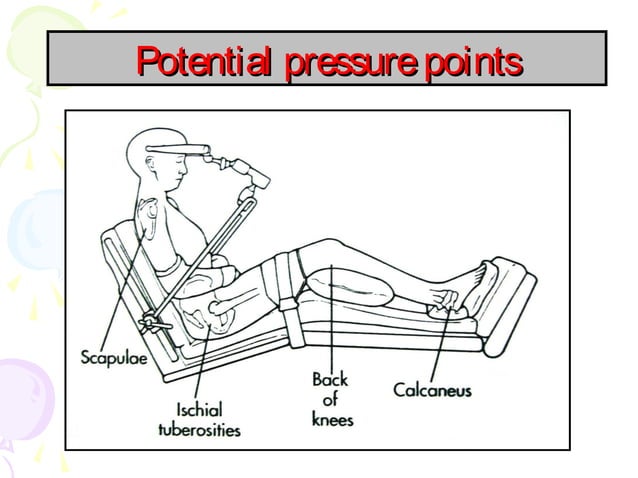 Patient positioning in operating theatre -gihs | PPT
