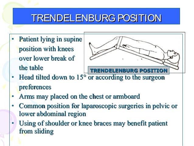 Patient positioning in operating theatre -gihs