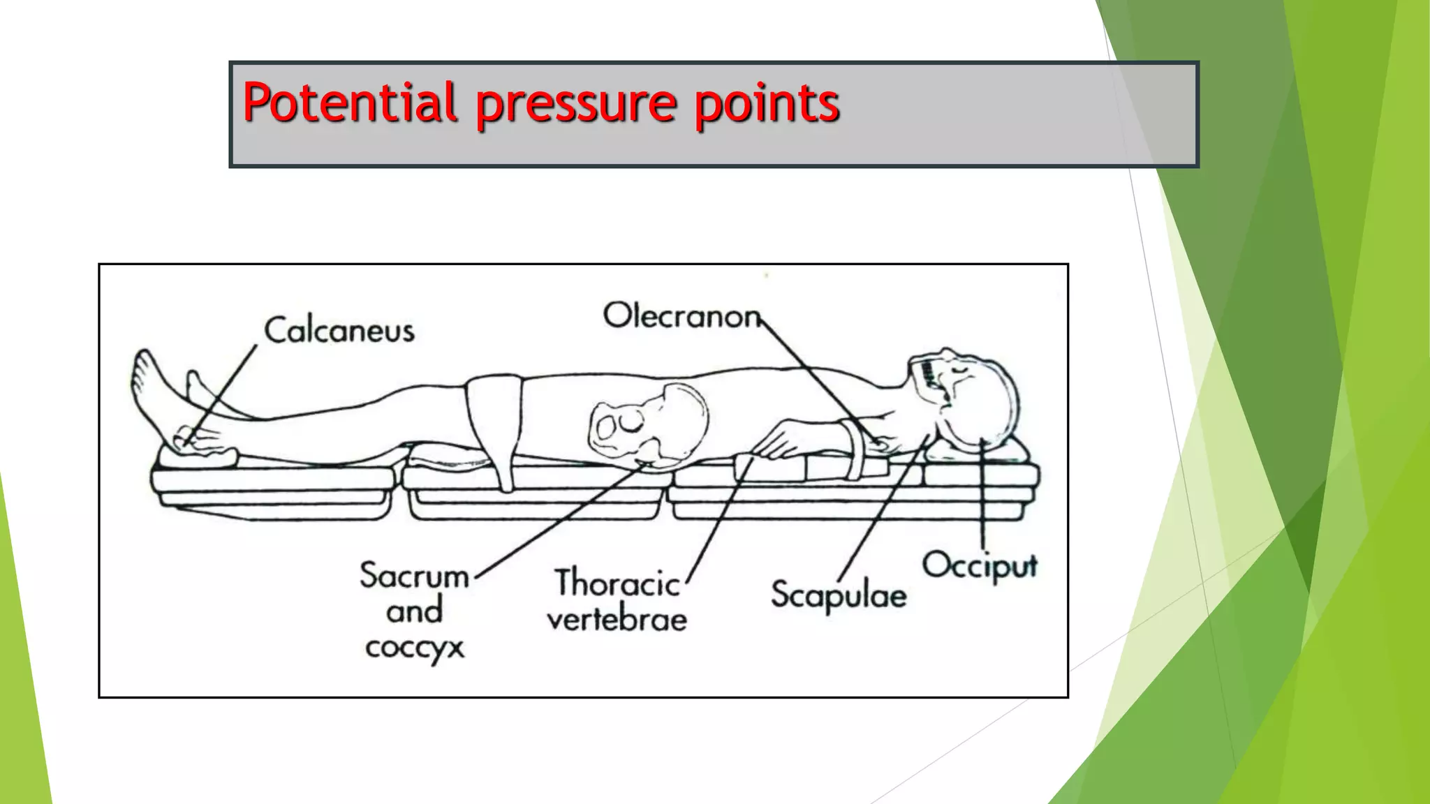 patient positioning in operative room.pptx