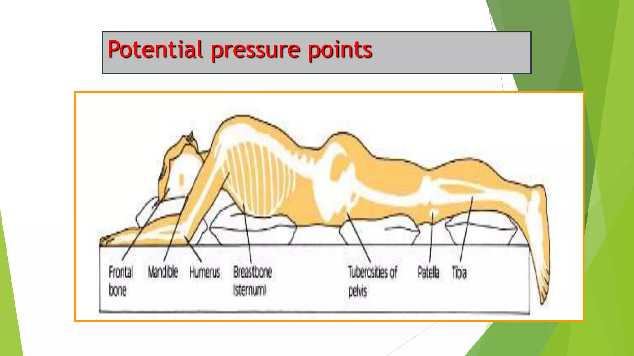 patient positioning in operative room.pptx