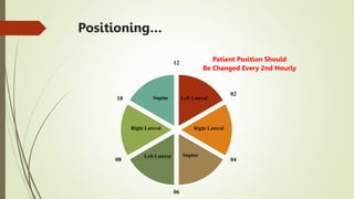 Patient Positions.pptx
