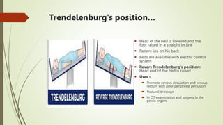Patient Positions.pptx