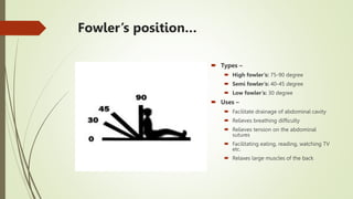 Patient Positions.pptx