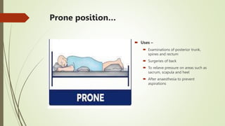 Patient Prone Position Guidelines – LTAX
