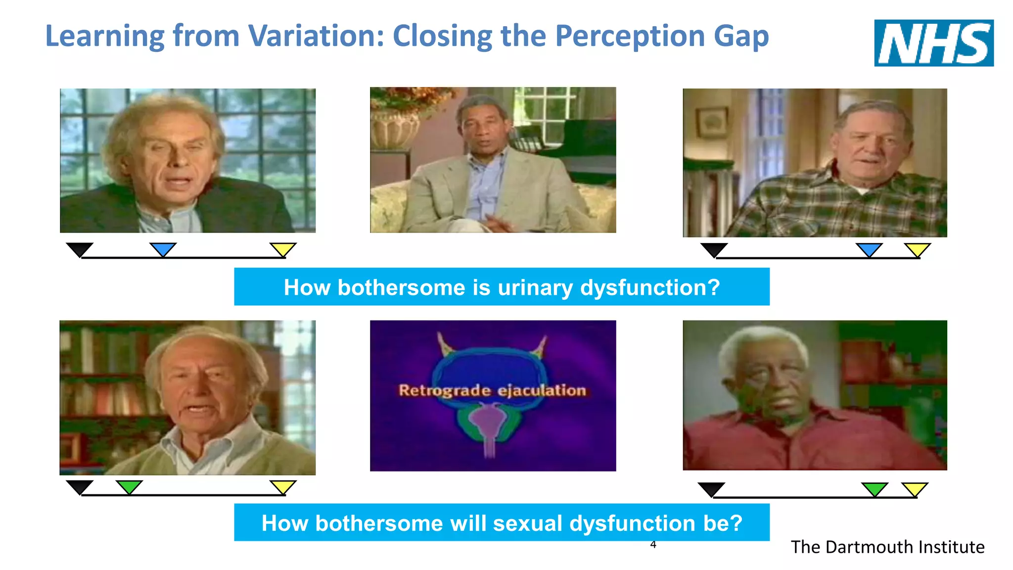 Closing the Perception Gap | PPT