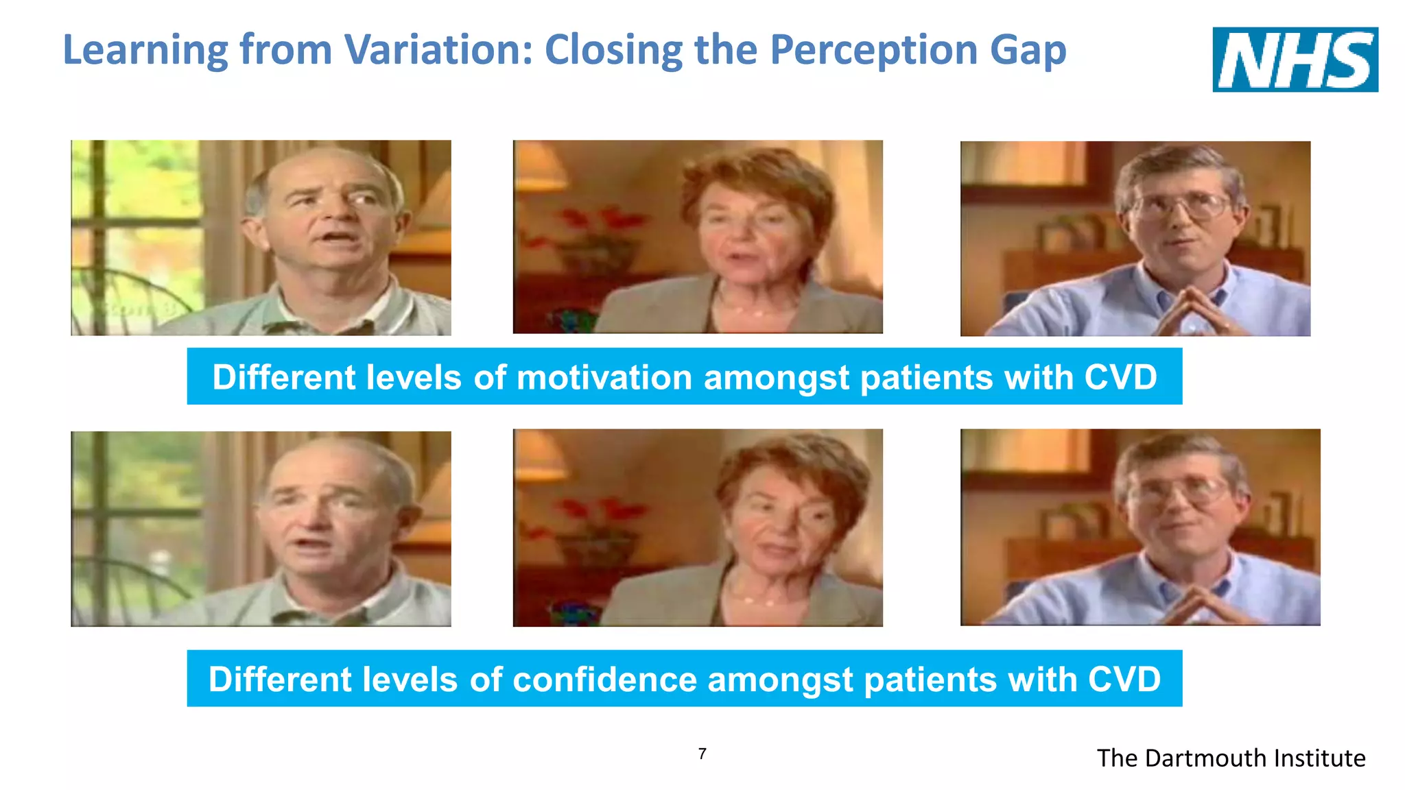 Closing the Perception Gap | PPT