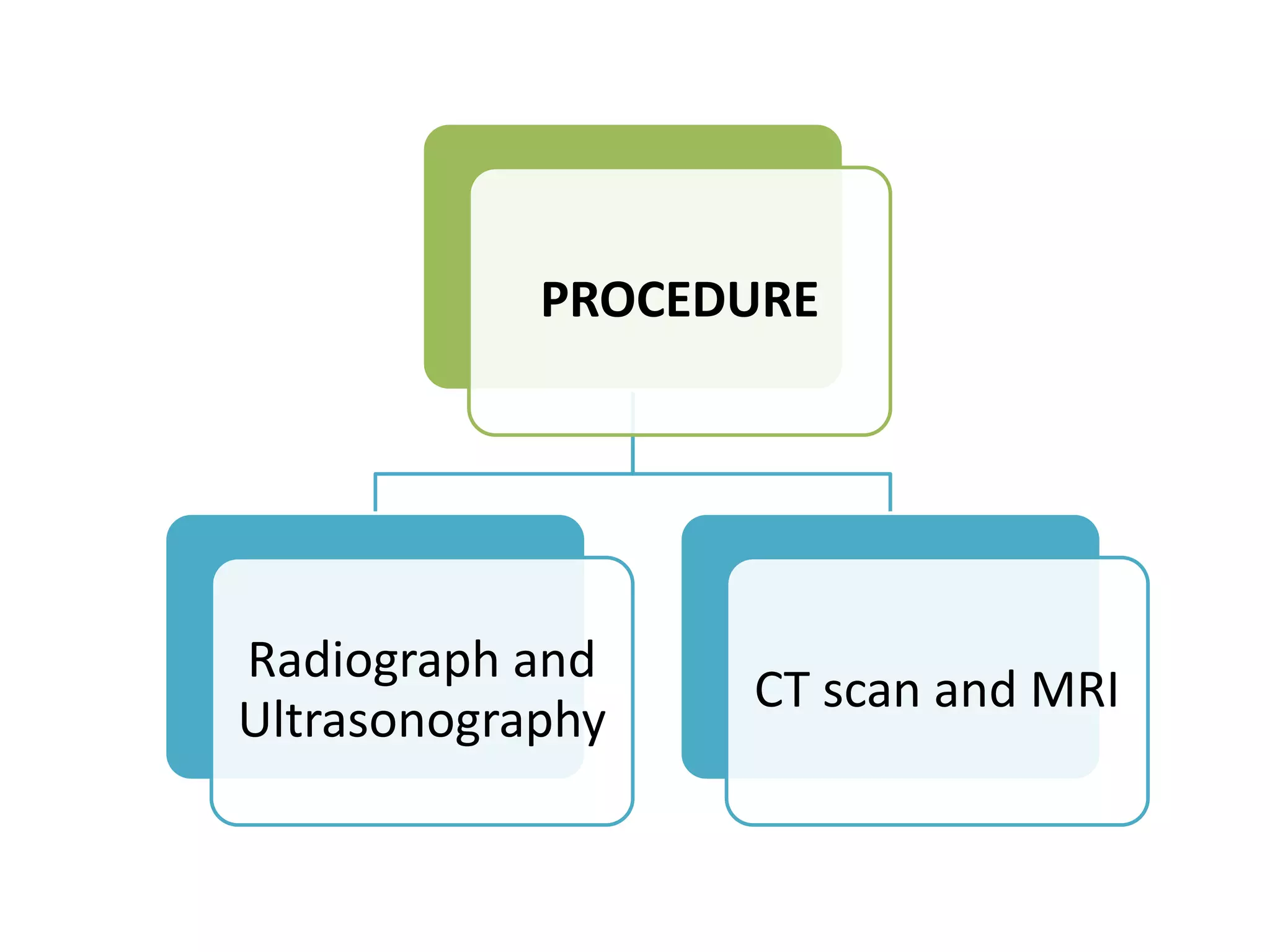 Patient preparation for radiological procedure | PPTX