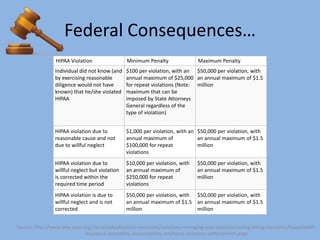 Patient privacy and confidentiality | PPTX