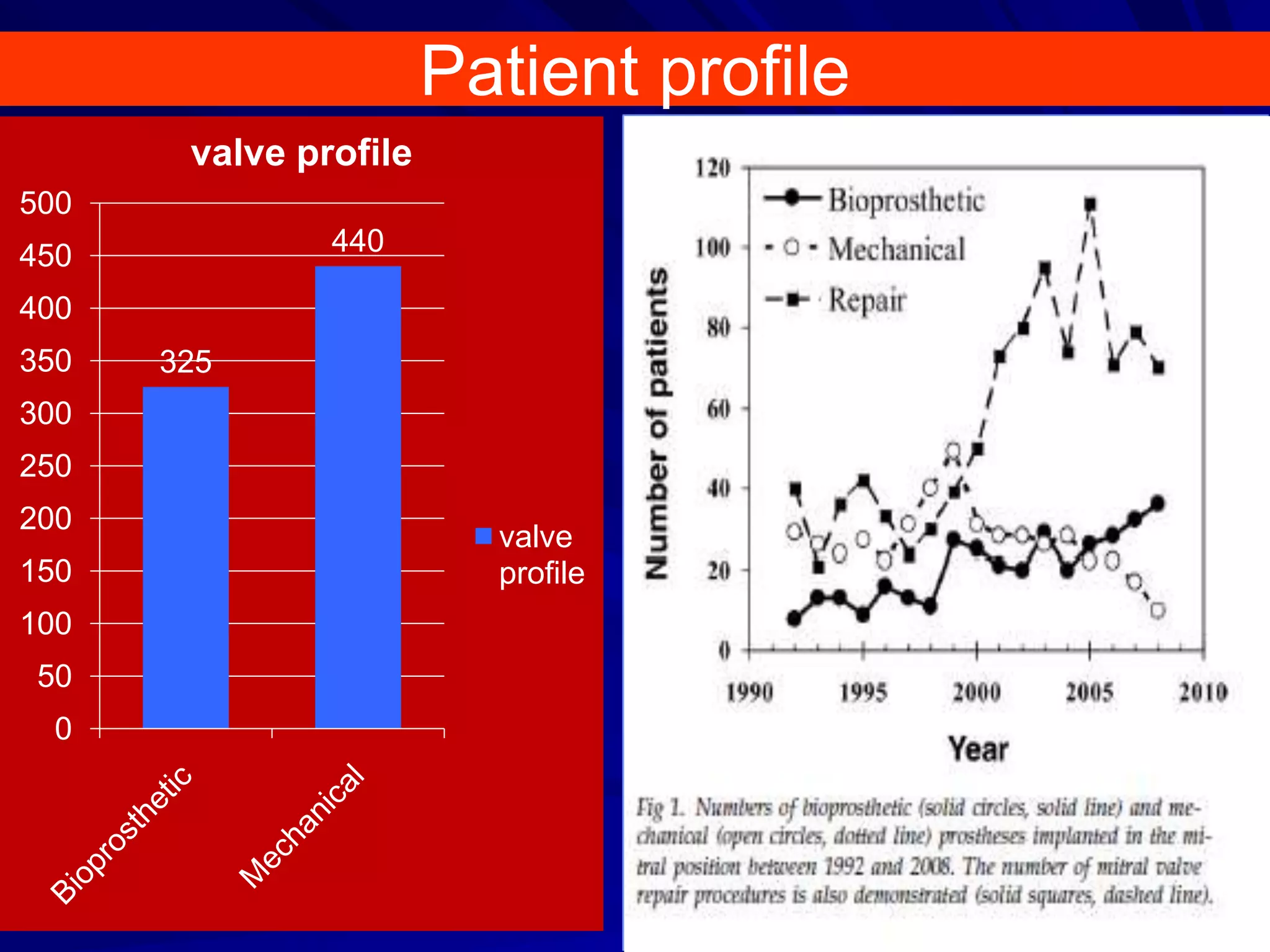 Patient prosthesis mismatch | PPT