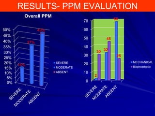 Patient prosthesis mismatch | PPTX