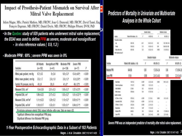 Patient prosthesis mismatch | PPTX