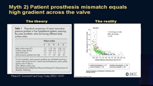 HEART VALVES PROSTHESIS MISMATCH -FACTS OR FICTION | PPT