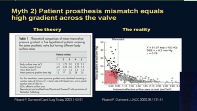 HEART VALVES PROSTHESIS MISMATCH -FACTS OR FICTION | PPT